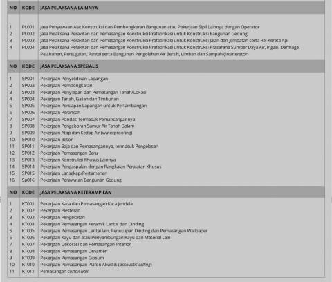 Kode Sub Bidang SBU - Call : 0852-1675-0634 - Konsultanku